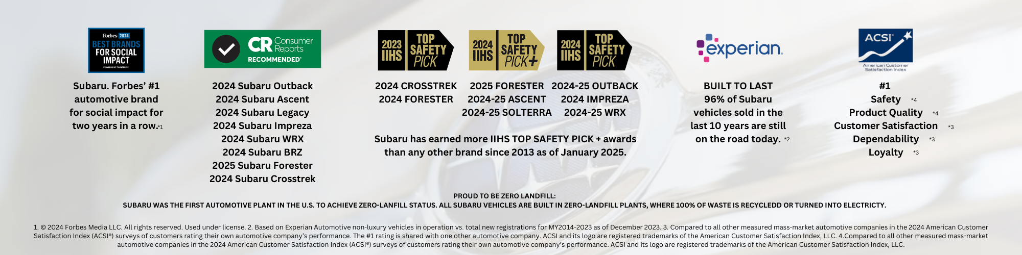 Subaru Hillsboro Dealership | Subaru Greater Portland Area